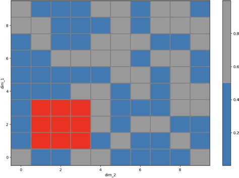 Python How To Remove Xarray Plot Bad Value Edge Colour Stack Overflow