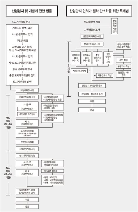 Types Of Language Diagram