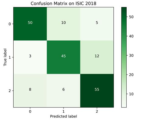 生成2×2 或33 混淆矩阵（confusion Matrix）的python代码3x3的混淆矩阵 Csdn博客