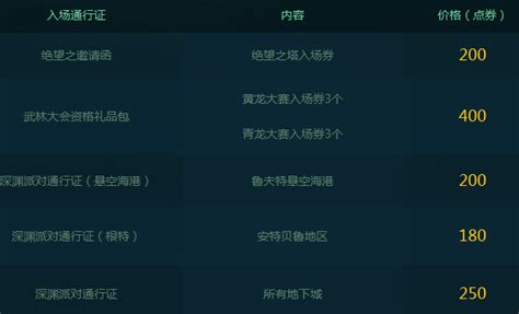 Dnf通行证永久发售 永久通行证礼包价格介绍 Qq业务乐园 提供qq2013最新资讯免费点亮图标钻石免费qq秀免费qq业务免费