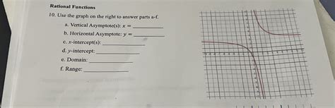 solved rational functions10 ﻿use the graph on the right to