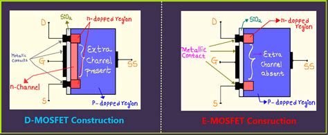 Difference Between E MOSFET D MOSFET