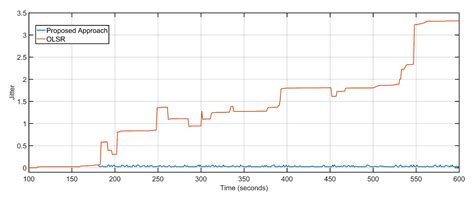 Sensors Free Full Text Efficient Deployment With Throughput Maximization For Uavs