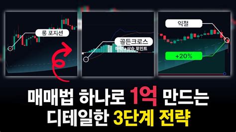 매매법 하나로 1억 만드는 3단계 코인매매 전략 코린이 전용 Youtube