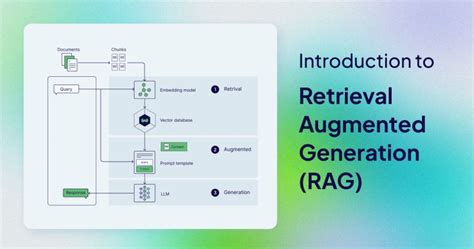 weaviate on linkedin 🌊 downing in rag content our newest blog post is