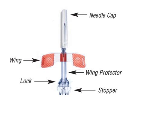 Safetouch II Fistula Needle Nipro Canada