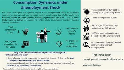 Communicating Your Research With Visual Abstracts Singapore Management University Smu