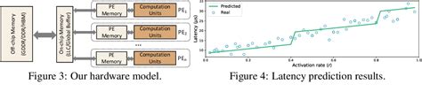 Figure 1 From Latency Aware Spatial Wise Dynamic Networks Semantic