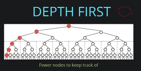 Js 자료구조 트리 순회tree Traversal Bfs너비우선탐색 Dfs깊이우선탐색 Js 자료구조 트리 순회tree Traversal Bfs너비우선탐색 Dfs깊이우선탐색
