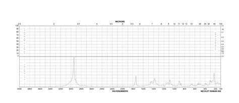 2346 Tetra O Acetyl Beta D Glucopyranose13100 46 4 Raman Spectrum