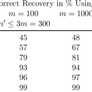 In The Second And Fourth Column We Consider X To Be Correctly