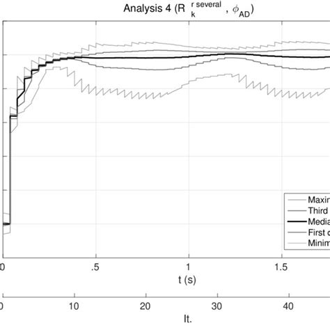 Evolution Of Estimates Per Iteration In Terms Of Conductivity