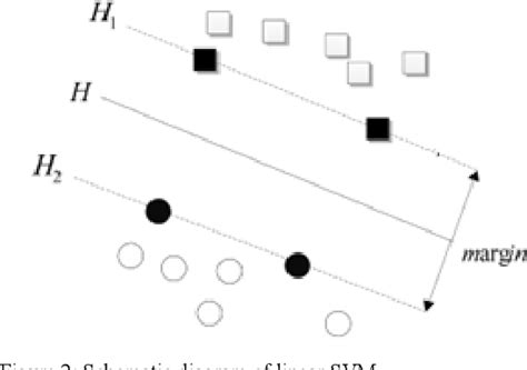 figure 2 from optimization algorithm of gait recognition based on emg