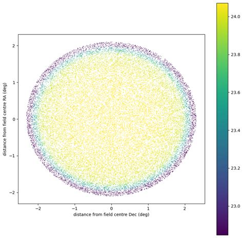 Vignetting Demo — Sorcha 0 1 Dev301 G575a72d Documentation