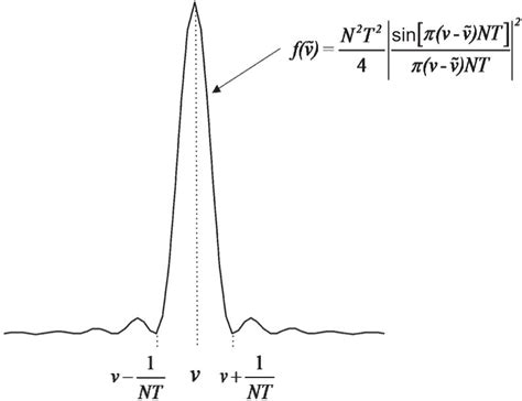 Curve Of The Normalized Objective Function Download Scientific Diagram