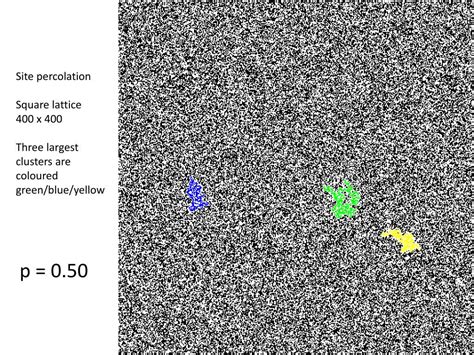 PPT Site Percolation Square Lattice X Three Largest Clusters Are Coloured Green Blue