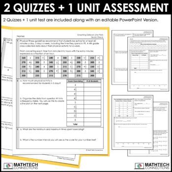 Th Grade Graphing Line Plots Histogram Stem Leaf Plots Exit Tickets Tests