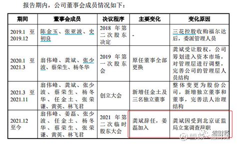 曾经的“抵债”资产福尔达要ipo了，公司几经转手仍深度捆绑创始人父子 近日，宁波福尔达智能科技股份有限公司（以下简称“福尔达”）更新了招股书