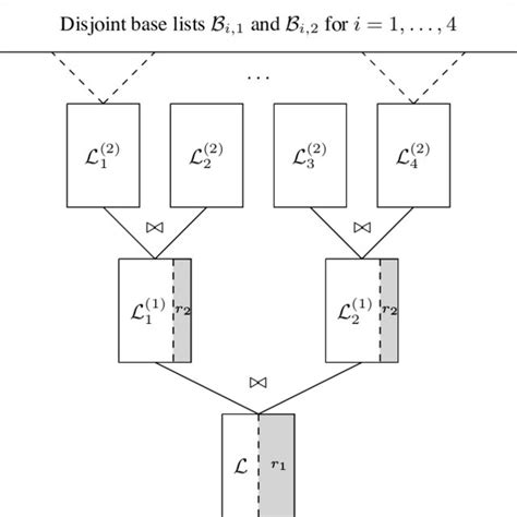 Illustration Of The Columnmatch Algorithm Download Scientific Diagram