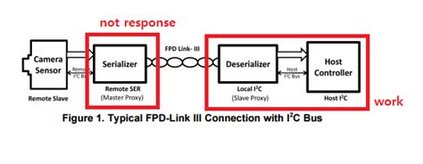 Hot Issue Lvds Ds90ub914 Communication Problem Interface Forum