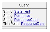 Query ConnectSpec OAGIS