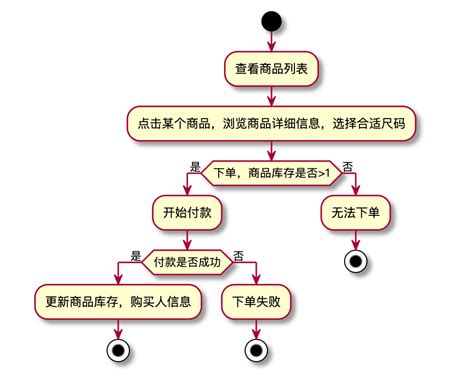 得物后端（java项目详细讲解） 初得物 后台数据 Csdn博客