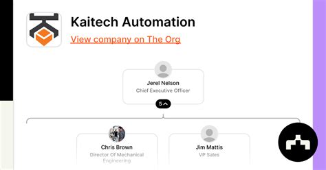 Kaitech Automation Org Chart Teams Culture And Jobs The Org