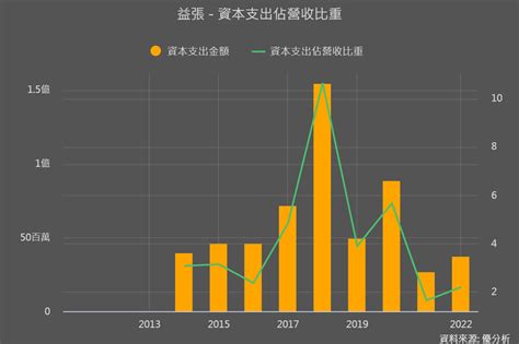金屬製造中游冷門股大逆襲：受鋼價上漲影響，還是轉型高毛利展效益？ 優分析uanalyze