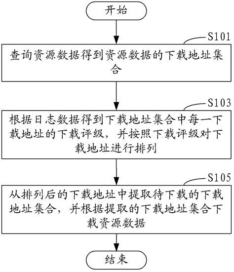 Method And System For Downloading Resource Data Eureka Patsnap