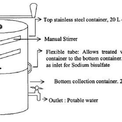 Schematic Diagram Of Domestic Defluoridation Unit Download