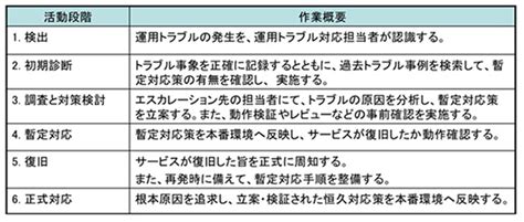 対応策 たいおうさく japanese english dictionary japaneseclass jp