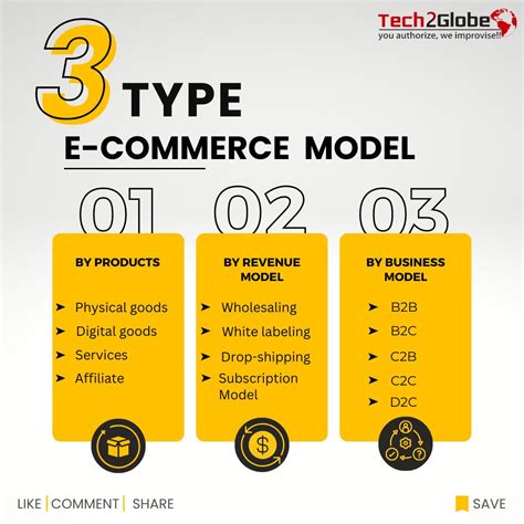 Tech2globe On Linkedin Tech2globe Ecommerce Business Ecommercetype