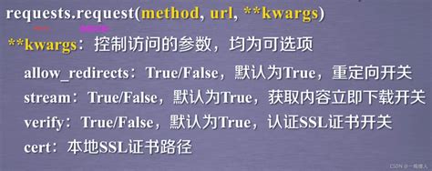 Python的request库详细讲解、七个方法、举例子爬取python Request库 Csdn博客