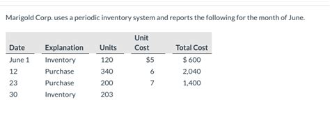 Solved Marigold Corp Uses A Periodic Inventory System And