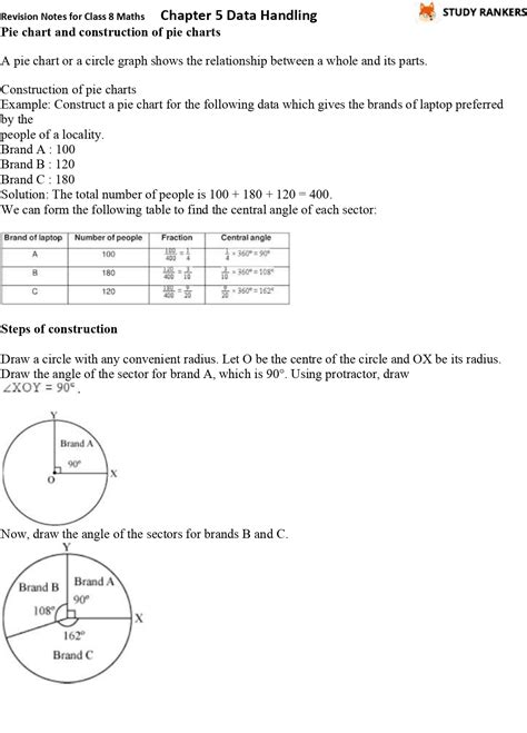 Cbse Revision Notes For Class 8 Chapter 5 Data Handling