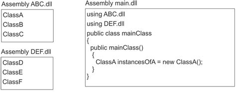 Embedded Dependencies Can Not Be Resolved When The Assembly Is Loaded Dynamically Support