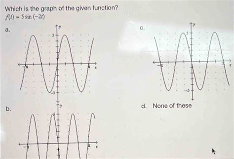 Which Is The Graph Of The Given Function Ft5sin 2t A C B D