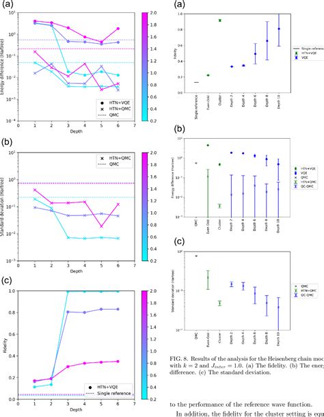 Figure From Quantum Computing Quantum Monte Carlo With Hybrid Tensor