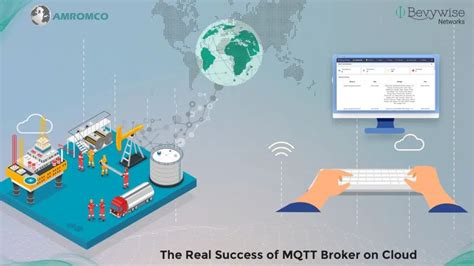 The Real Success Of Mqtt Broker On Cloud Bevywise