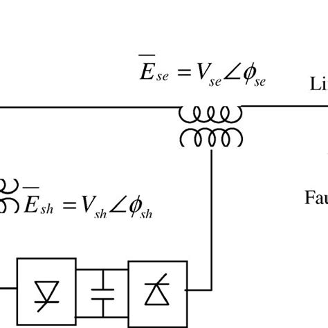 Transmission Line With Upfc Located Near The Relay End Download Scientific Diagram