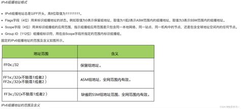 【博客546】组播ip地址与组播mac地址的联系与转换 组播ip地址与mac地址的关系 csdn博客
