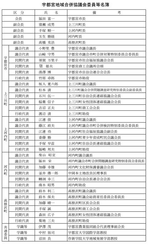 協議会の紹介 協議会委員名簿