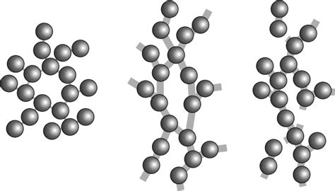 Steam Resistant Silicone Long Chain Functional Polymer Surface