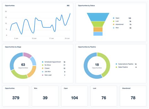 Customizable Go Highlevel Dashboard Try It Free Agencyanalytics