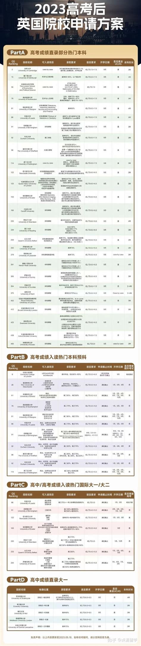 高考后考虑留学？这几种方案最靠谱！ 知乎