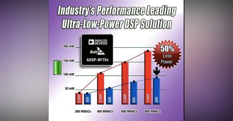 Dsp Processors Optimized For Power Constrained Applications Electronic Design