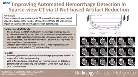 Improving Automated Hemorrhage Detection At Sparse View Ct Via U Netbased Artifact Reduction