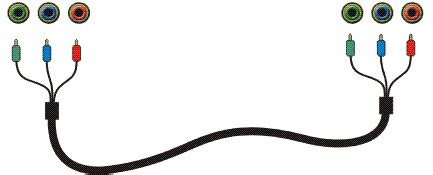 Cable Connection And Usage Guide Component Y Pb Pr Cables Cables Components Cable