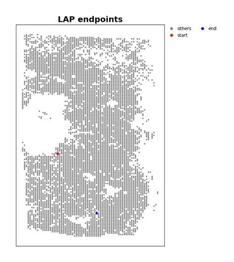 Apply Spatrack On Spatial Data Of Intrahepatic Cholangiocarcinoma