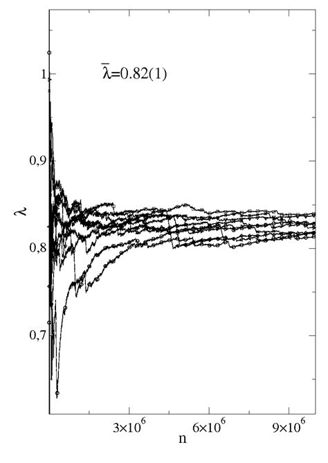 Positive Lyapunov Exponent For 10 Different Initial Conditions Randomly Download Scientific